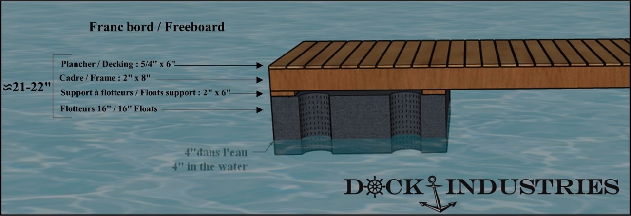 Ensemble de quais 4'x16' Semi-flottant, 4'x16' flottant et 10'x16 ... Ensemble de quais 4'x16' Semi-flottant, 4'x16' flottant et 10'x16 ...